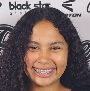 The 2029 Line Drive Hot 100 Player Rankings… Closer To The Top With #’s ...