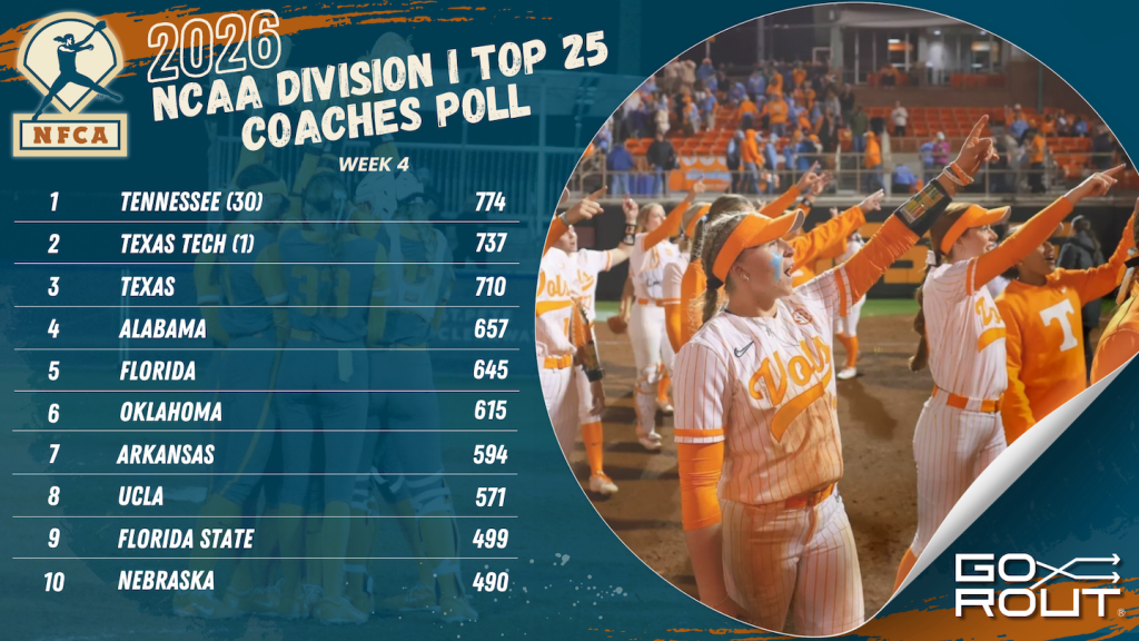 College News: Week 4’s NFCA D1 & D2 Rankings & Players of the Week (Mar ...