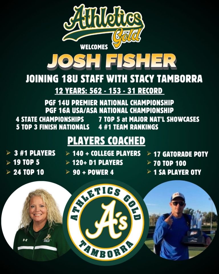 Club News: Championship-Winning Head Coach Josh Fisher Addresses His ...